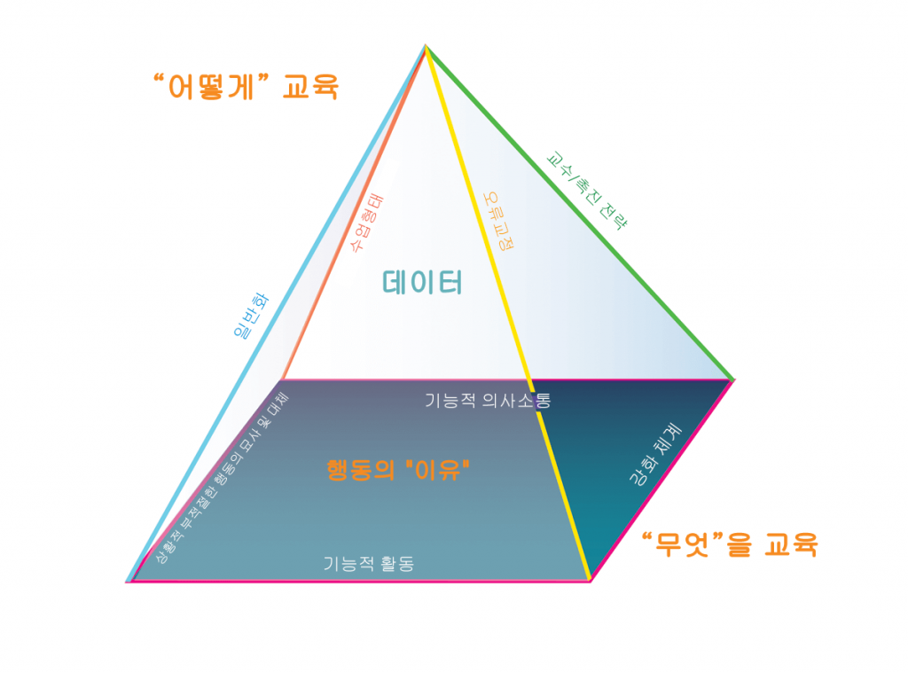 KR_pyramid-approach-graphic - Pyramid Educational Consultants